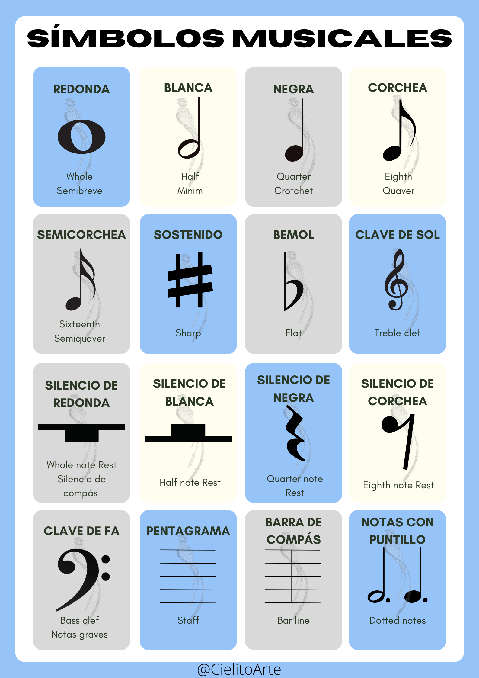 Partituras y recursos – Cielito Arte